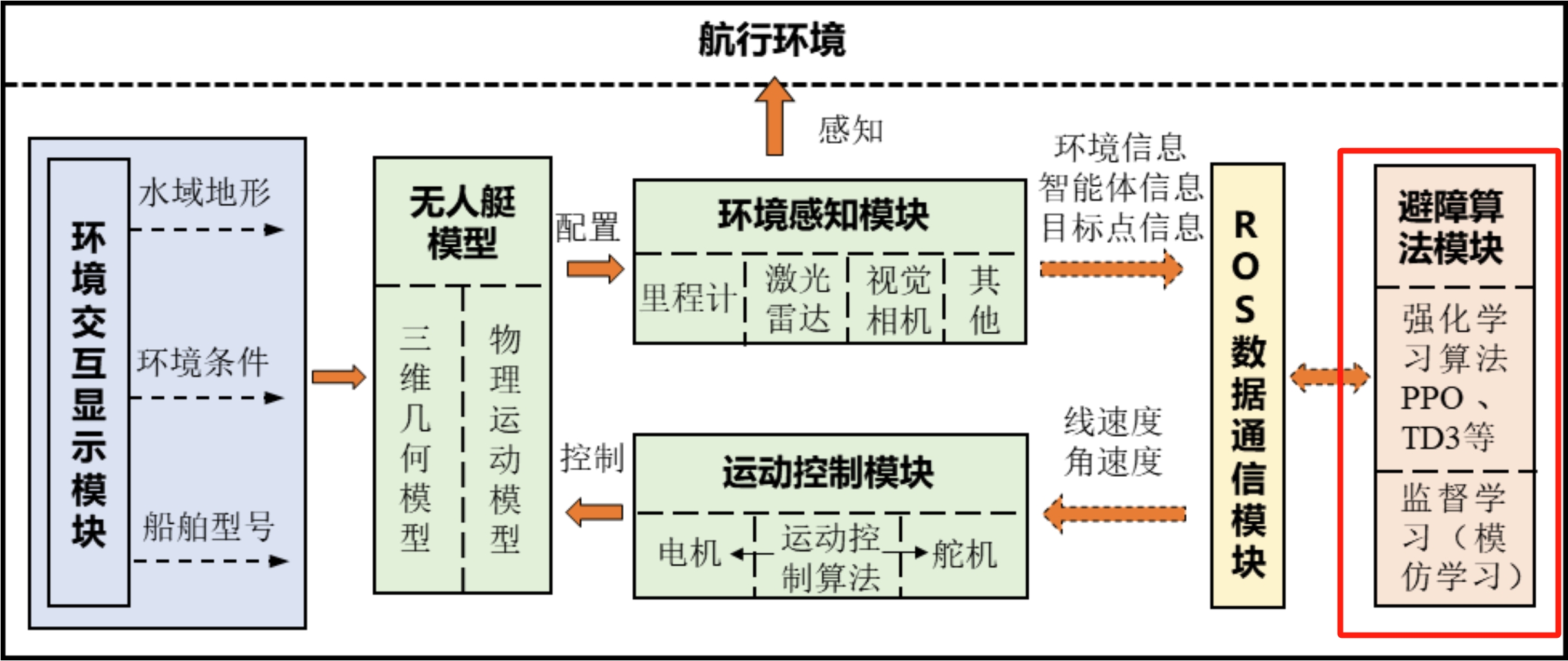 操作手册 - Maritime Intelligent Navigation