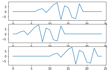 使用互相关对齐信号 | PySPT