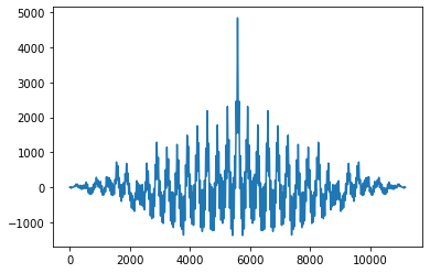 使用自相关求周期性 | PySPT