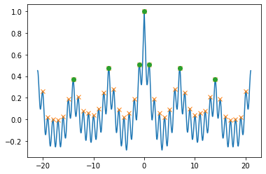 使用自相关求周期性 | PySPT