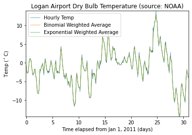 信号平滑处理 | PySPT