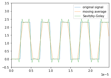 信号平滑处理 | PySPT