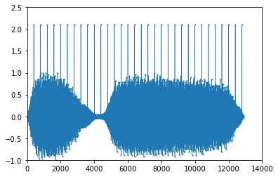 信号平滑处理 | PySPT