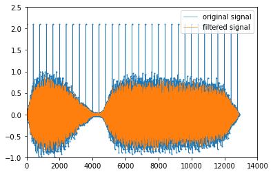 信号平滑处理 | PySPT