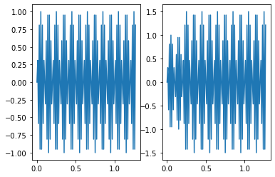 倒频谱分析 | PySPT