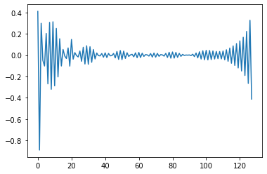 倒频谱分析 | PySPT