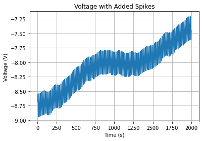 去除信号中的峰值 | PySPT
