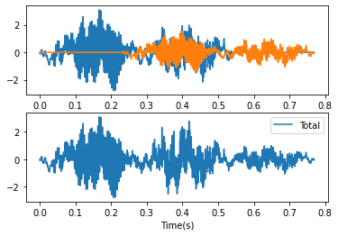 回声消除 | PySPT