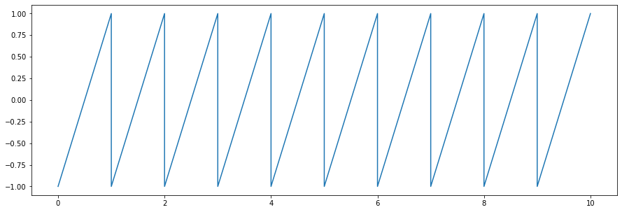 常见的周期性波形 | PySPT