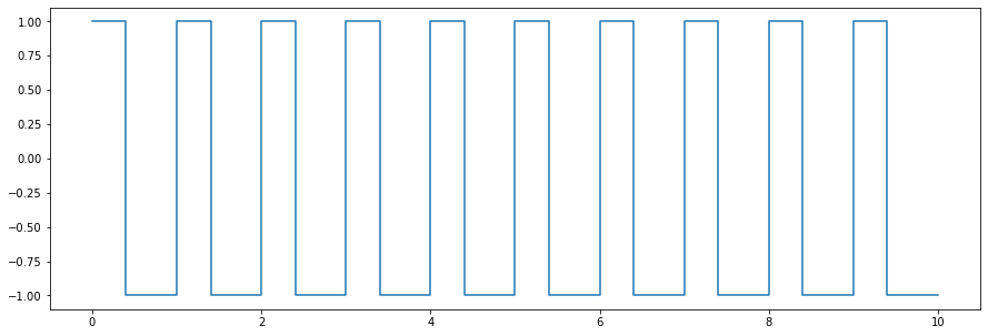 常见的周期性波形 | PySPT