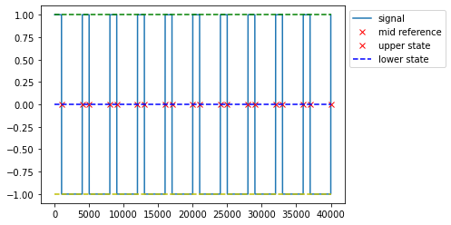 矩形脉冲波长的占空比 | PySPT