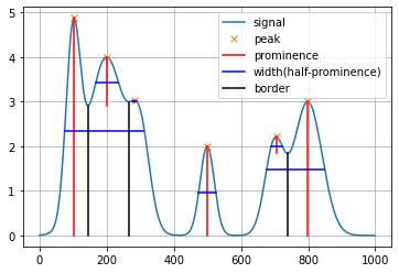 确定峰宽 | PySPT