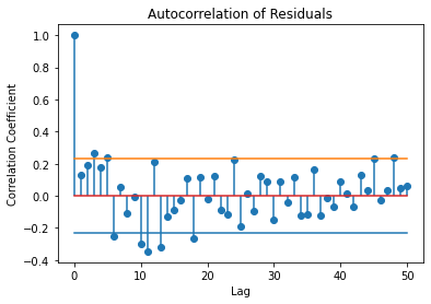 频域线性回归 | PySPT